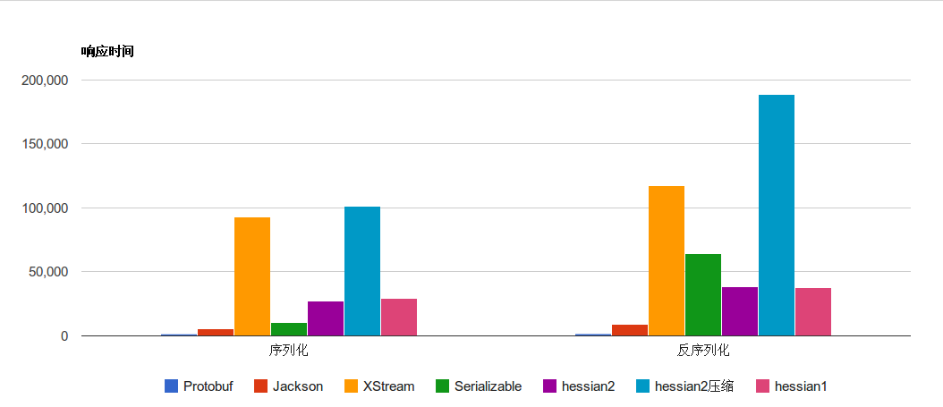 Protocol Buffers简明教程 - 知乎