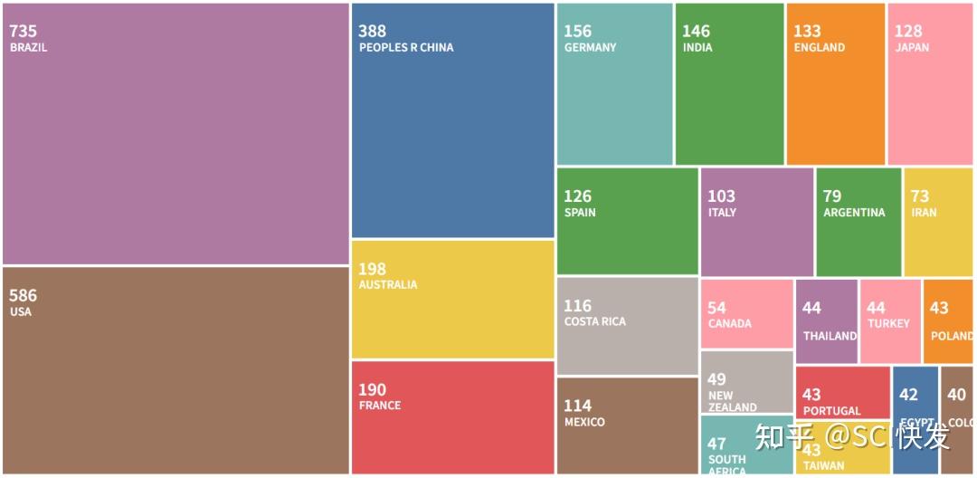 Toxicon：毒理学3区，发文量稳定，国人发文量第三，无版面费 - 知乎