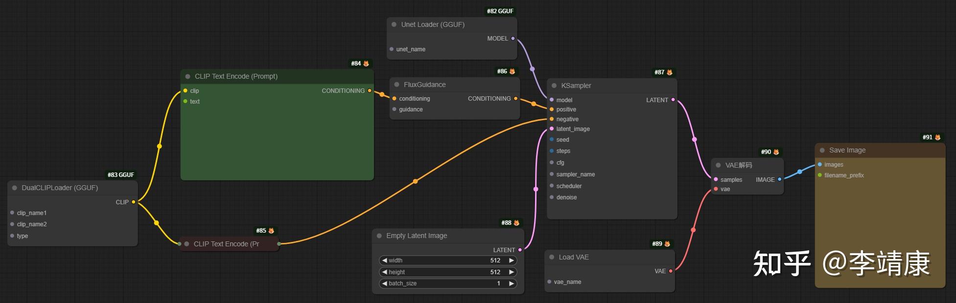 低配也能跑起来——从零搭建 Flux.1 建筑效果图工作流 DEMO - 知乎