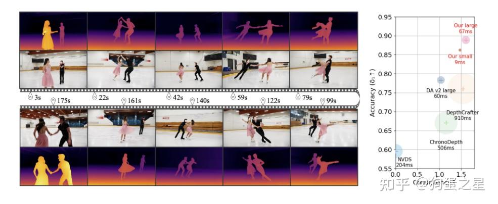 单目深度估计标杆：DepthAnyThing系列模型解析 - 知乎