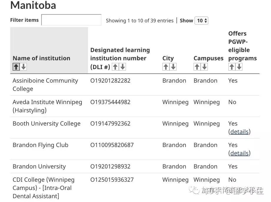 【干货】留学加拿大的同学注意啦这是关于DLI（指定学习机构）的一切！ - 知乎