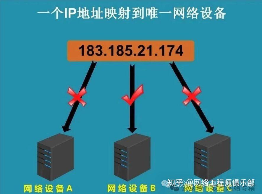 一台主机能否设置2个IP地址？ - CNESA