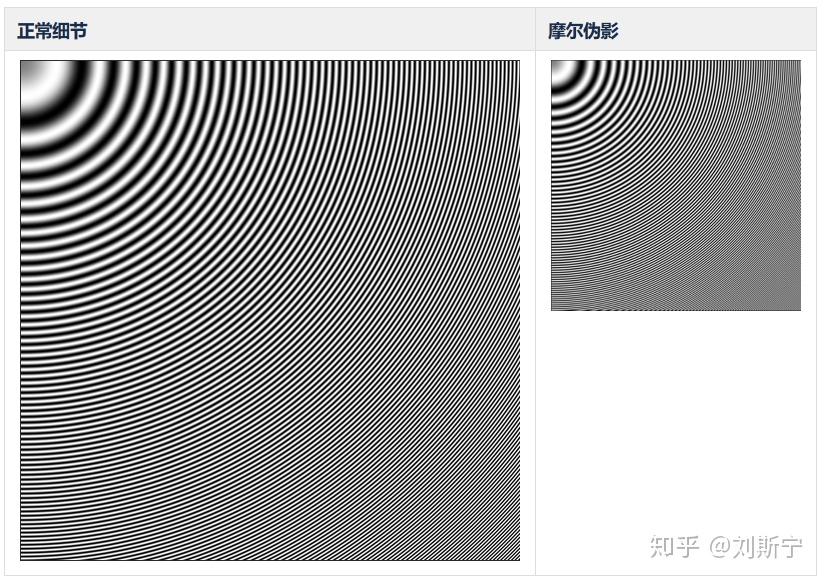 Understanding ISP Pipeline - Sharpen - 知乎