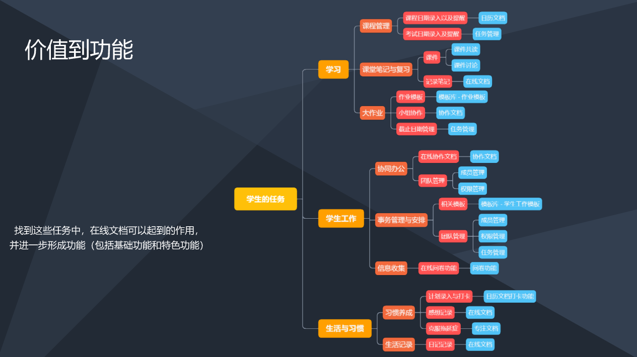 什么样的 PRD 算是好的 PRD 文档呢？ - 知乎