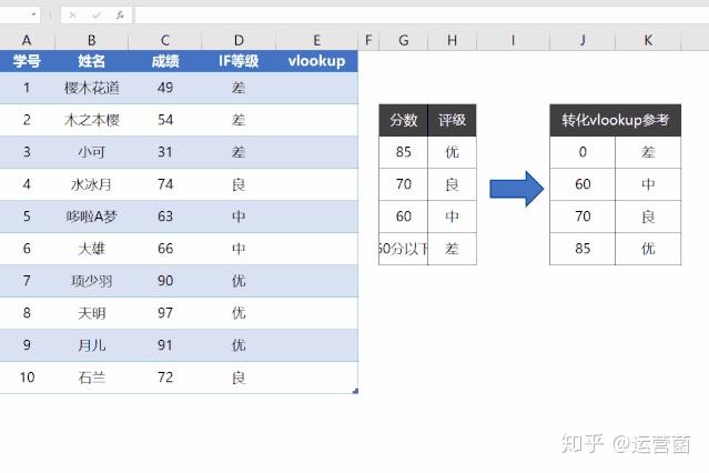 怎样快速掌握 VLookup？ - 知乎
