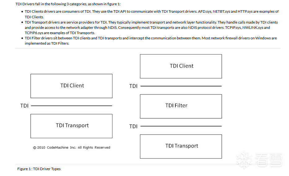 Windows驱动编程之WFP/TDI - 知乎
