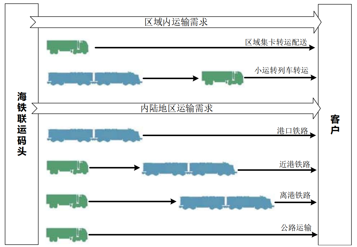 港口铁路(on-dock rail) - 知乎