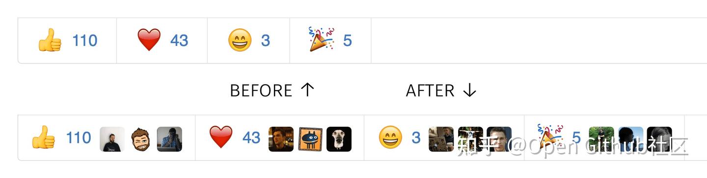 2025.04.28 最佳开源项目🔝:refined-github - 知乎