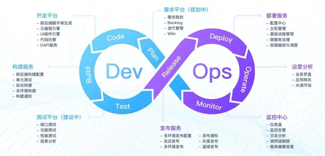 企业级研发效能利器 DEEPEXI® DevOps(A10) - 知乎