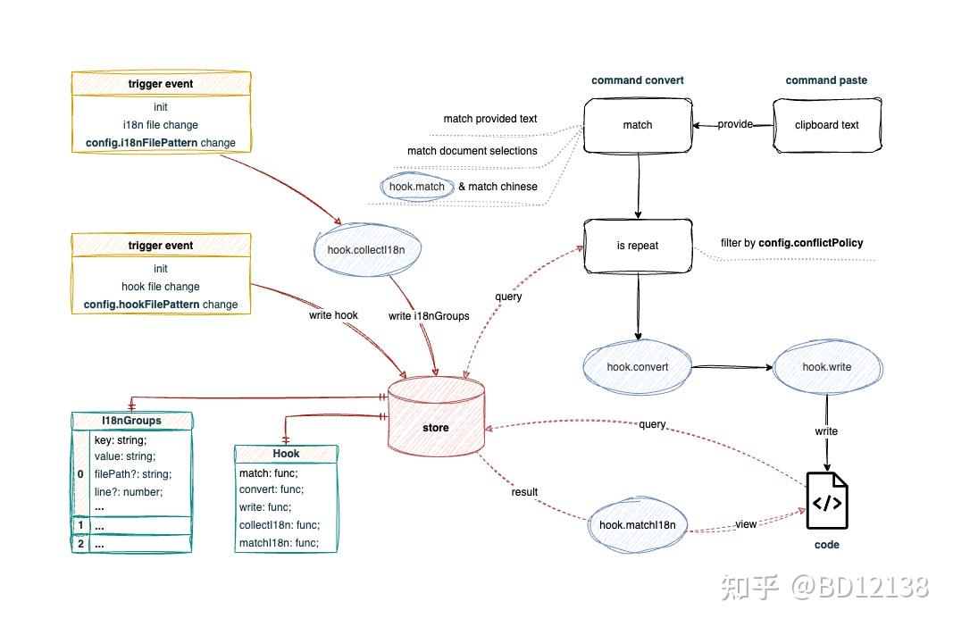 还在手动管理 i18n？这个 VSCode 插件能帮你自动化一切 - 知乎