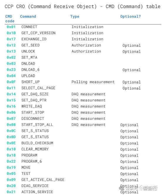 万字长文了解CCP/XCP基础 - 知乎