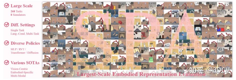ICLR'25开源 | 全新3D空间表征！完成268项具身感知任务！ - 知乎