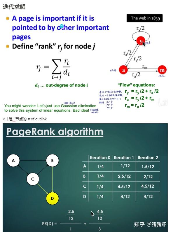 CS224W 图机器学习：PageRank - 知乎