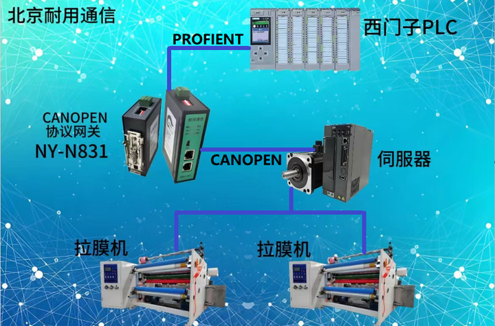 Profinet转Canopen网关连接PET中试拉膜机 - 知乎