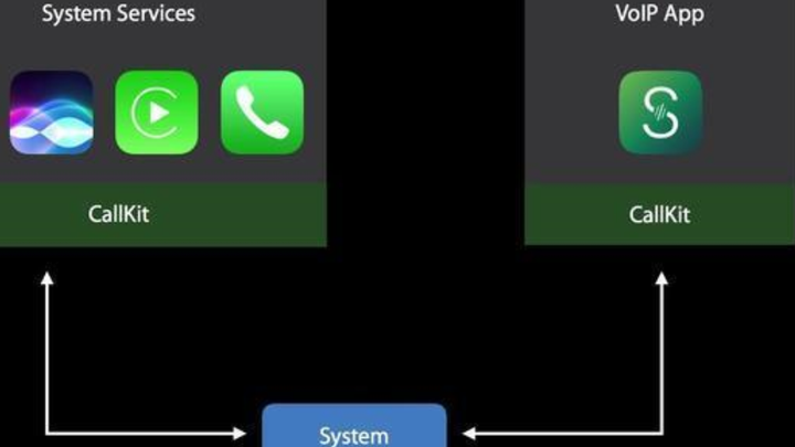 苹果CallKit在中国遭封杀，什么是CallKit？ - 知乎