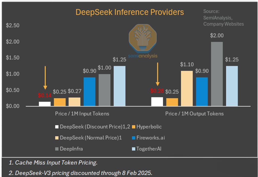 DeepSeek真实水平怎么样？这是迄今为止最全面客观的分析！ - 知乎