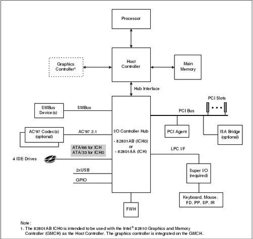一篇文章然你读懂pcl总线原理（图例解析） - 知乎