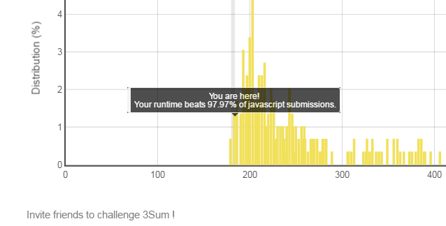 leetcode之2sum丶3sum(closest)丶4sum算法总结 - 知乎