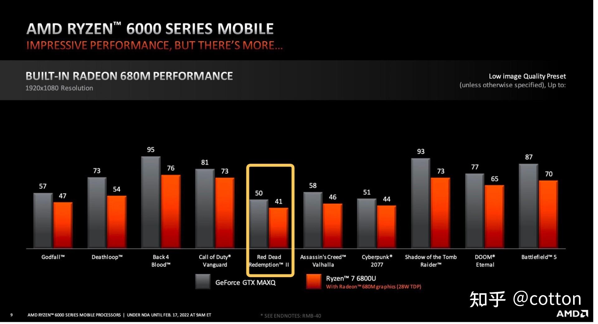 AMD 发布 Ryzen Z1 / Extreme 处理器，这款产品有何亮点？ - 知乎