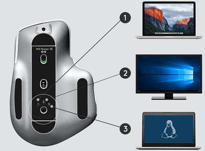 罗技Master 3S：妄称鼠标天花板 - 知乎