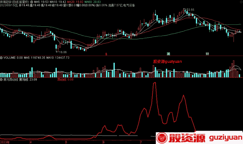 通达信公式 黑马异动线副图 指标公式源码 - 知乎
