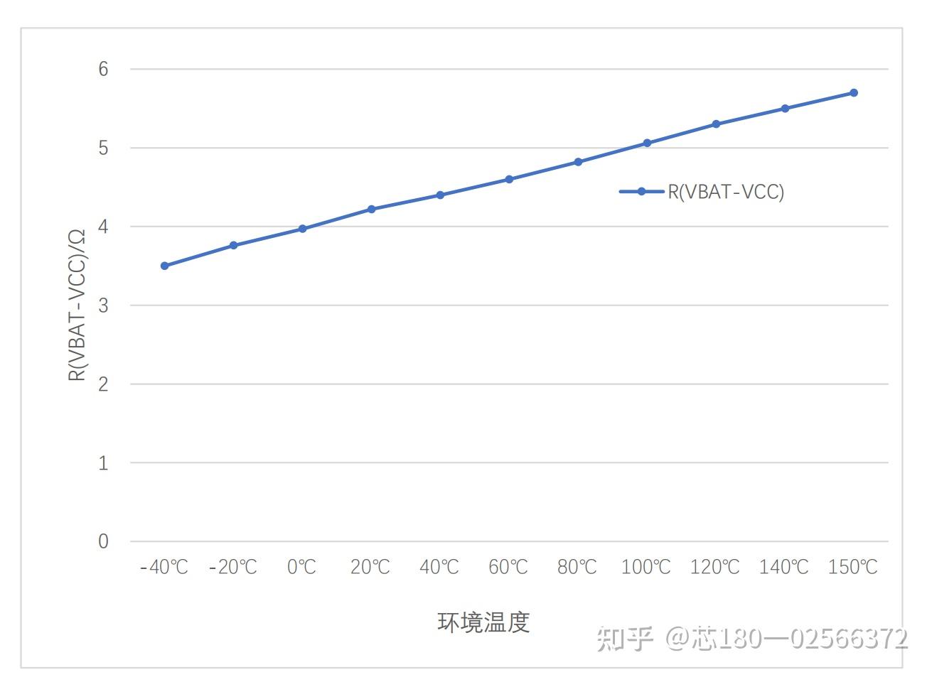 川土微车规级集成LDO的LIN收发器CA-IF10285S-Q1、CA-IF10285D-Q1、CA-IF10283S-Q1、CA-IF10283D-Q1 - 知乎