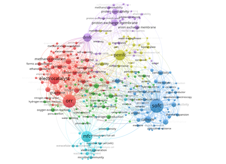 COOC13.4一款用于文献计量和知识图谱绘制的软件 - 知乎