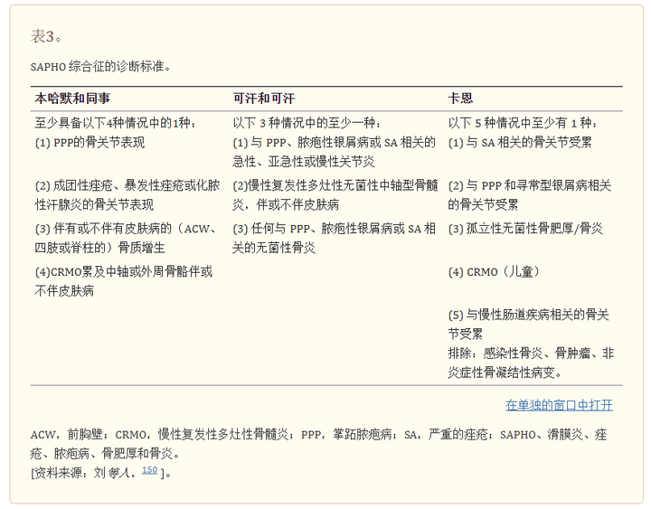 关于SAPHO/CRMO/CNO的新见解！ - 知乎