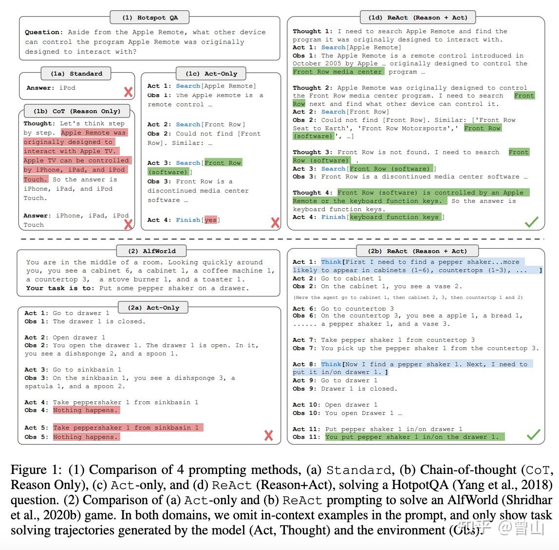REAC T: SYNERGIZING REASONING AND ACTING IN LANGUAGE MODELS在语言模型中协同推理与 ...