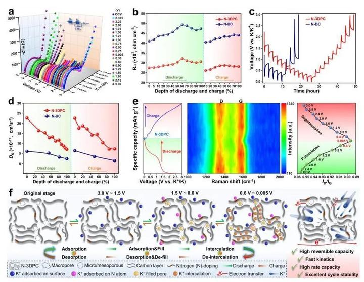 【VASP解读】 Angew：室温盐模板法！N-3DPC快速存储金属离子！ - 知乎