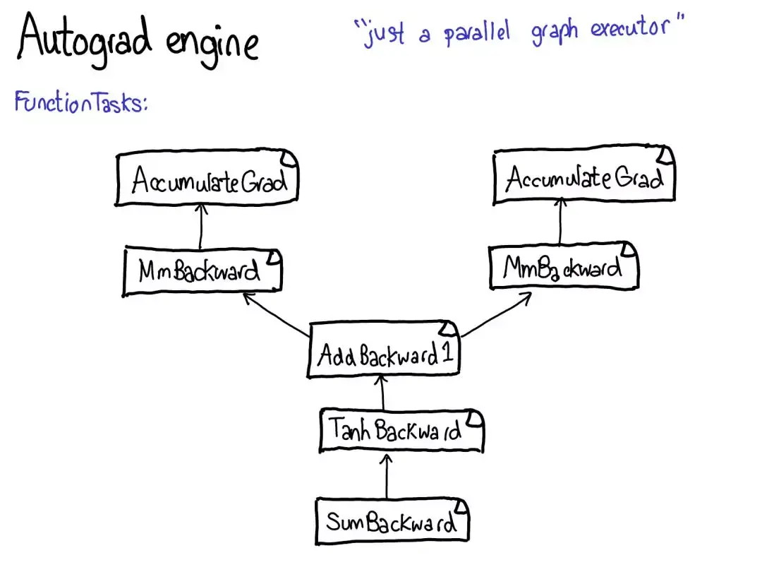 万字综述，核心开发者全面解读PyTorch内部机制 - 知乎