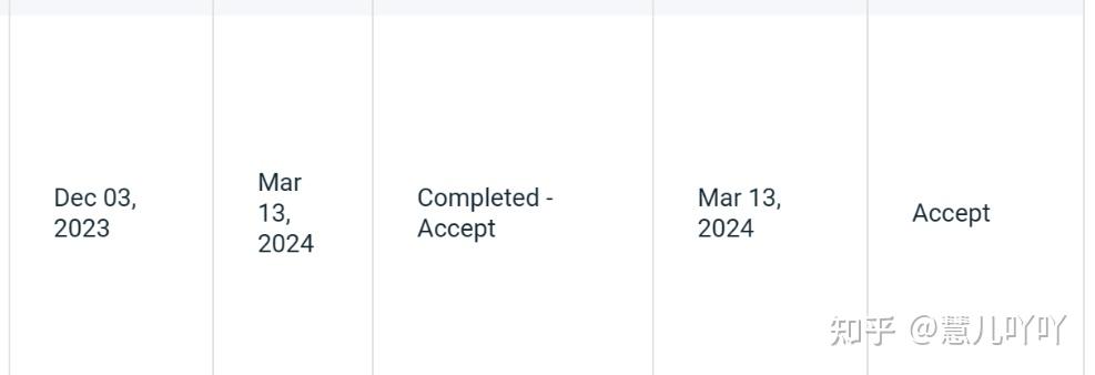 投稿sci后到了required reviews completed 阶段后是一种怎样的心情？ - 知乎