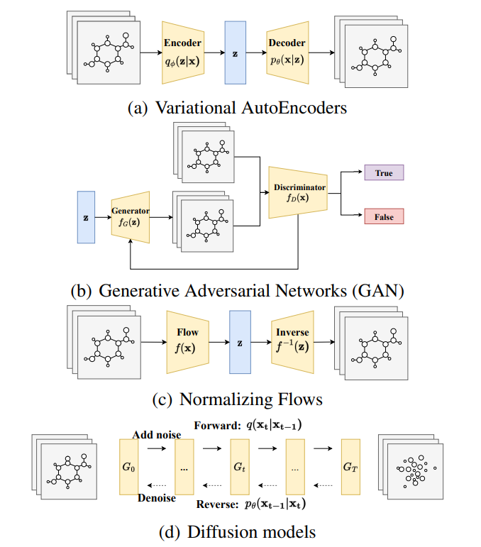 IJCAI 2023 | 图生成扩散模型综述：算法与应用 - 知乎