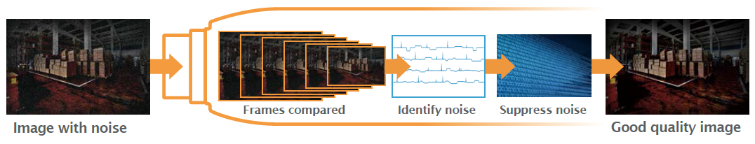 Understanding ISP Pipeline - Noise Reduction - 知乎