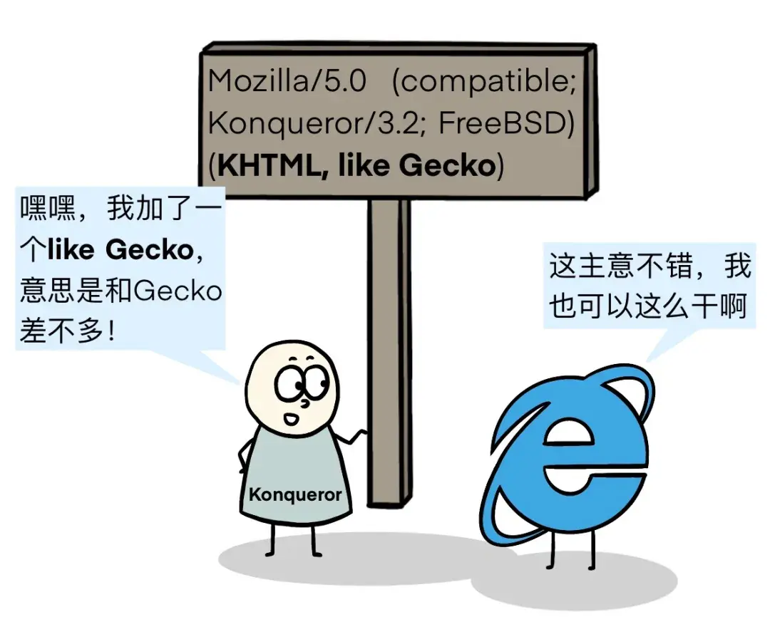 为什么所有主流浏览器的 User-Agent 都是 Mozilla/x.0 开头？ - 知乎