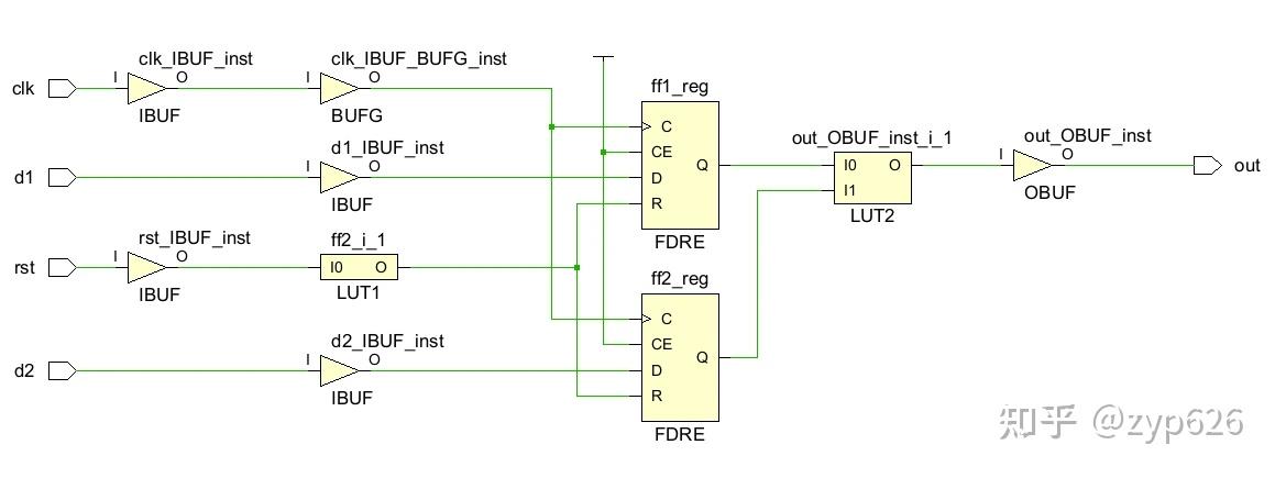 FPGA设计时序约束十三、Set_Data_Check - 知乎