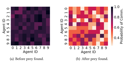 论文笔记：MAGIC：Multi-Agent Graph-Attention Communication and Teaming - 知乎