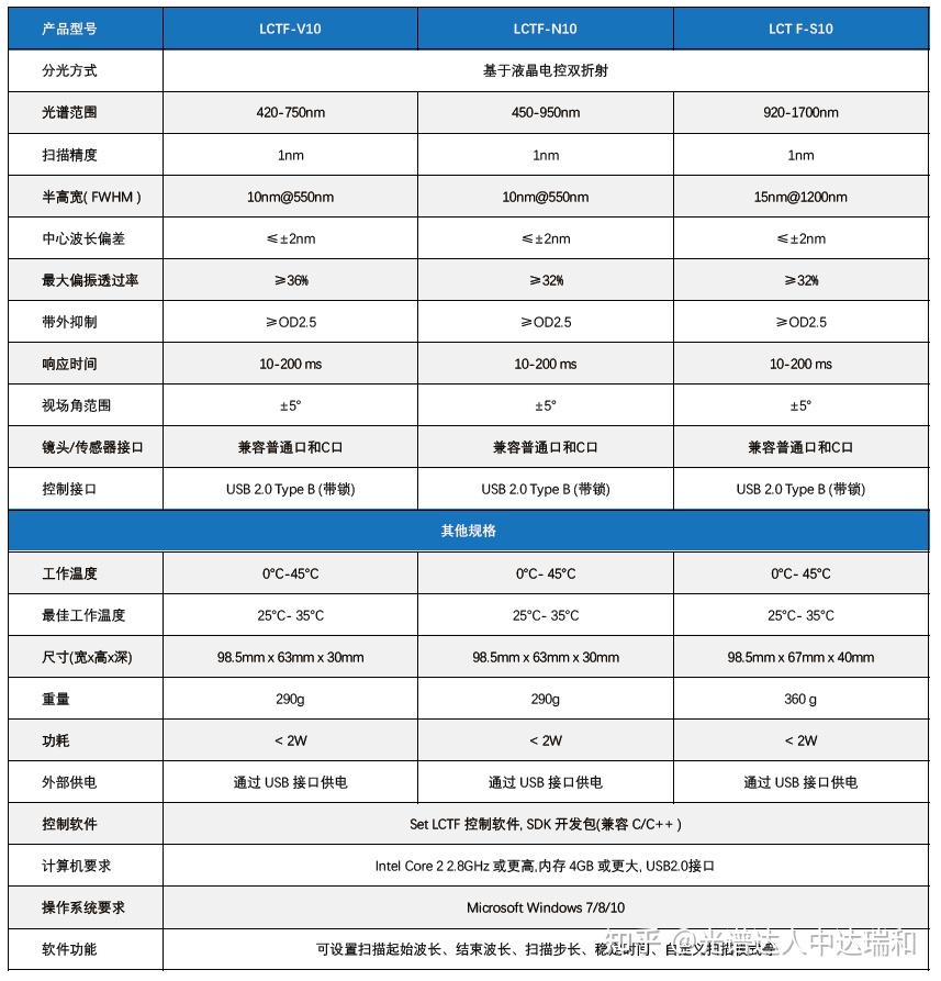 LCTF液晶可调谐滤波器在多光谱相机捕捉无人机目标检测中的作用 - 知乎