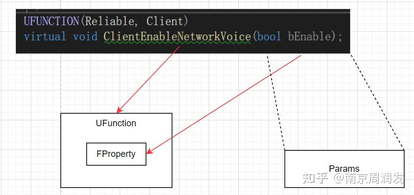 UE4属性同步（四）rpc实现 - 知乎