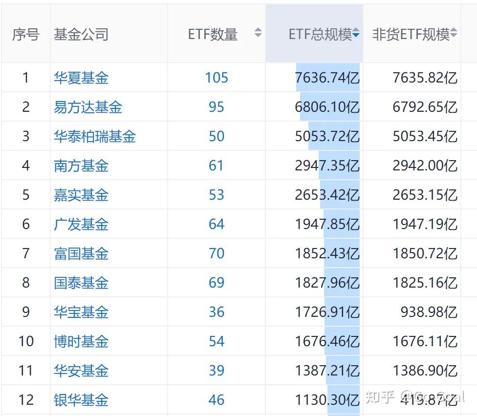 【ETF周榜】时隔三年，首次突破3500点！ - 知乎
