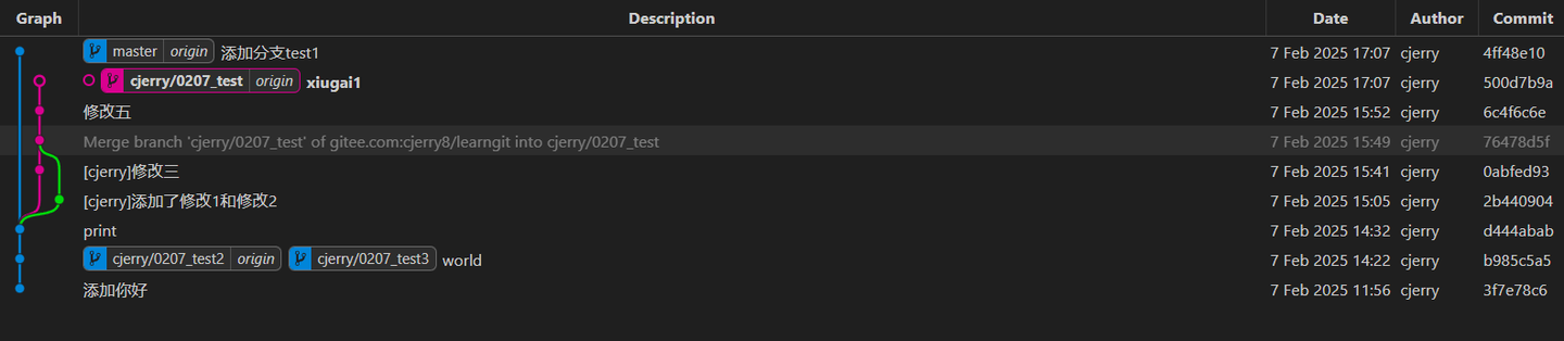git新手教程（从命令行和vscode实现git基础功能） - 知乎