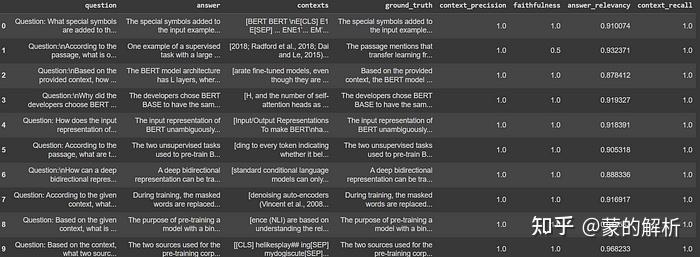 Semantic Chunking for RAG RAG 的语义分块入门介绍 - 知乎