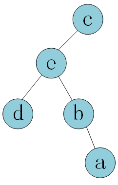 分析下BL(B)/LDR指令 - 知乎