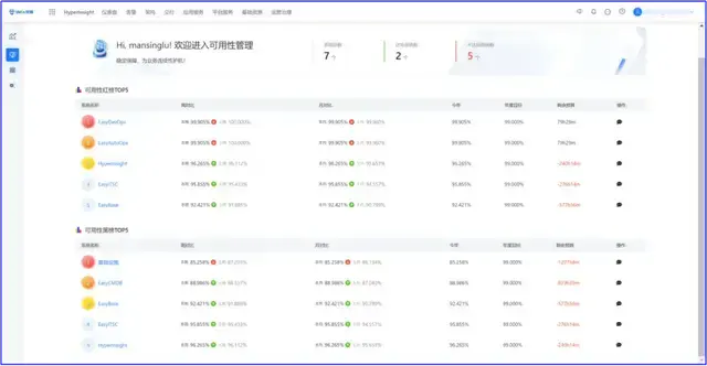 重磅！优维科技发布EasyOps7.0大版本 - 知乎