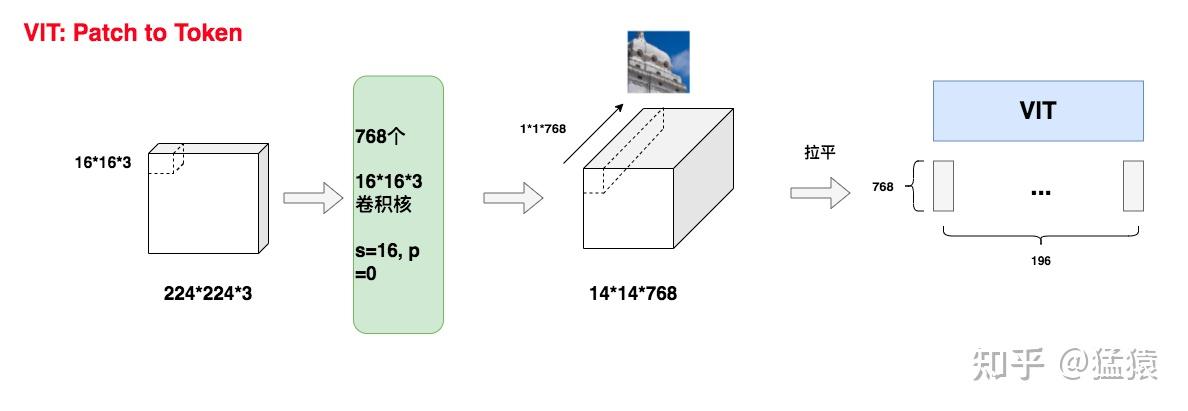 再读Swin Transformer，有多少细节值得关注？ - 知乎