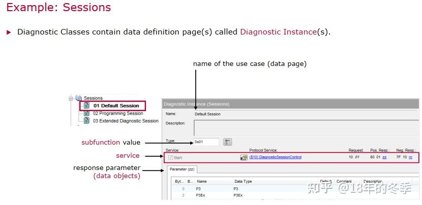 CANoe CDD制作记录（三） - 知乎
