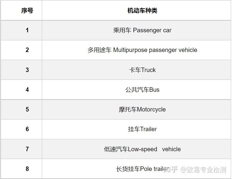 出口美国的汽配必须要有DOT证书吗? - 知乎