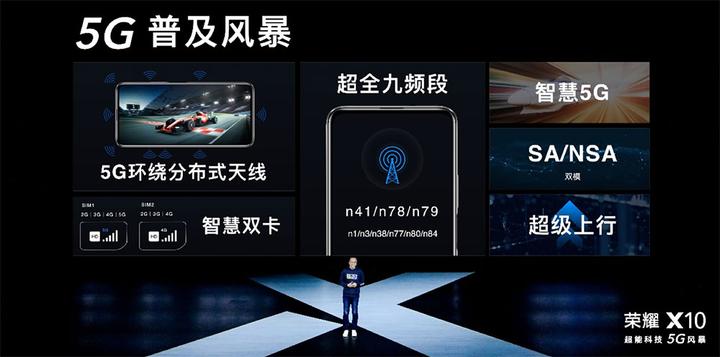 旗舰级RYYB高感光+鹰眼级AI抓拍，荣耀X10正式发布1899元起 - 知乎