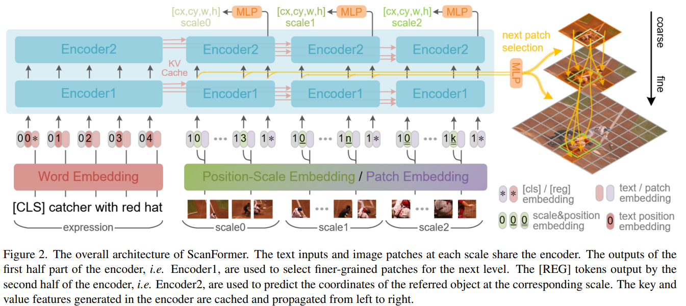 「Visual Grounding - REC简述」指代表达理解 论文/数据集 汇总 持续更新 - 知乎
