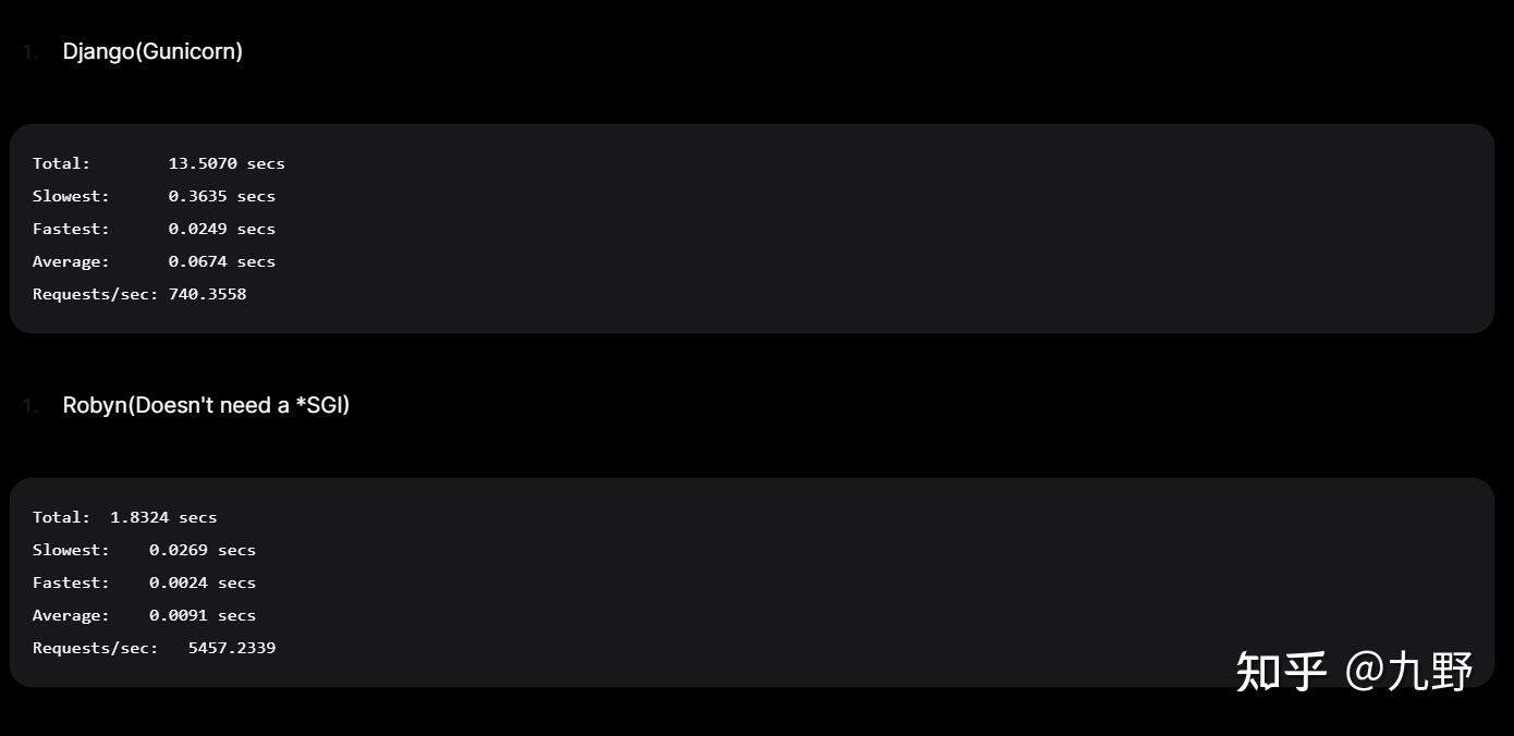 如何评价Python web框架robyn？ - 知乎